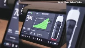 Rivian R2 Unveils Groundbreaking Infotainment Interface Set to Redefine ...
